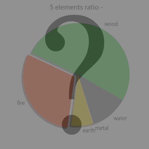 iSCIM | Five Elements