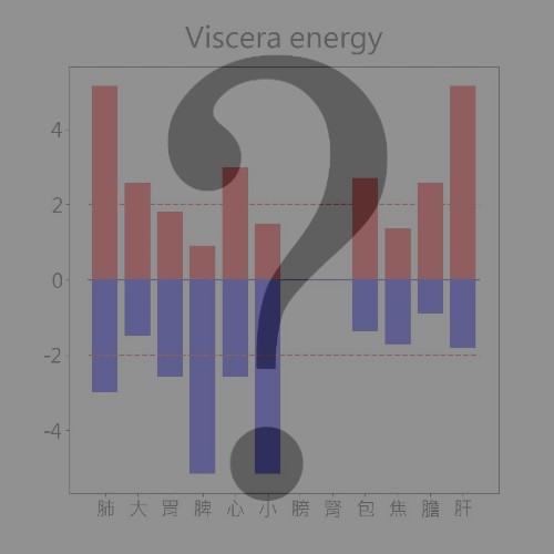 iSCIM | Five Elements